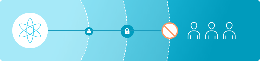 Gone Phishing Dynamic Computing